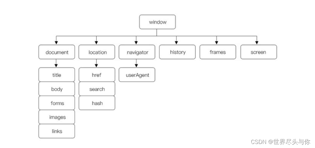 JS window对象详解_js window撖寡情-CSDN博客