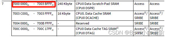 【汽车Bootloader开发】第二章 英飞凌TC3xx芯片中Bootloader的内存划分_tc3xx bootloader ab方案-CSDN博客