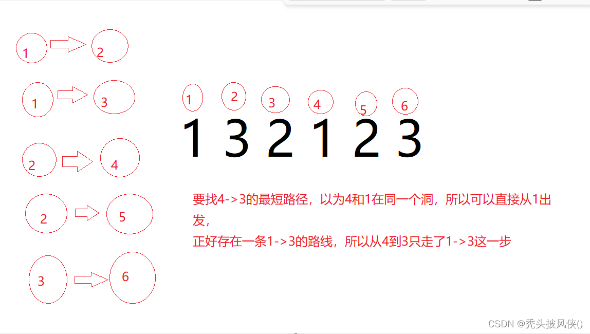 15届蓝桥杯javaB组真题 E: 狡兔 k 窟 java解决部分_蓝桥杯狡兔k窟-CSDN博客