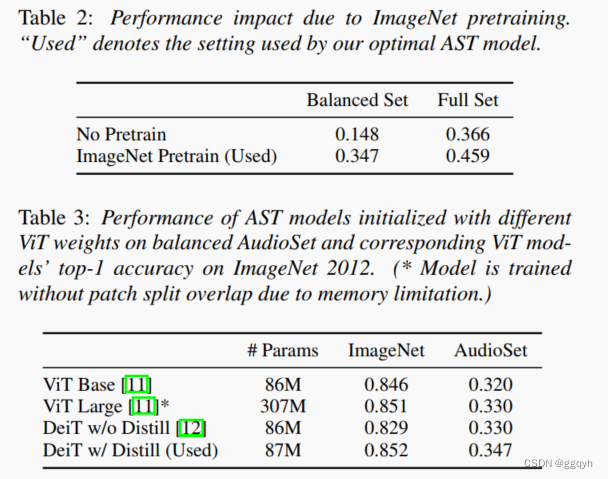 AST: Audio Spectrogram Transformer-CSDN博客