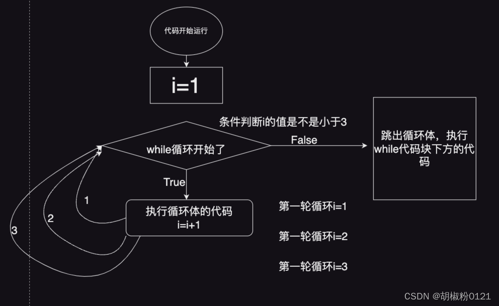 python 流程控制语句_python的运行结果怎么写-CSDN博客
