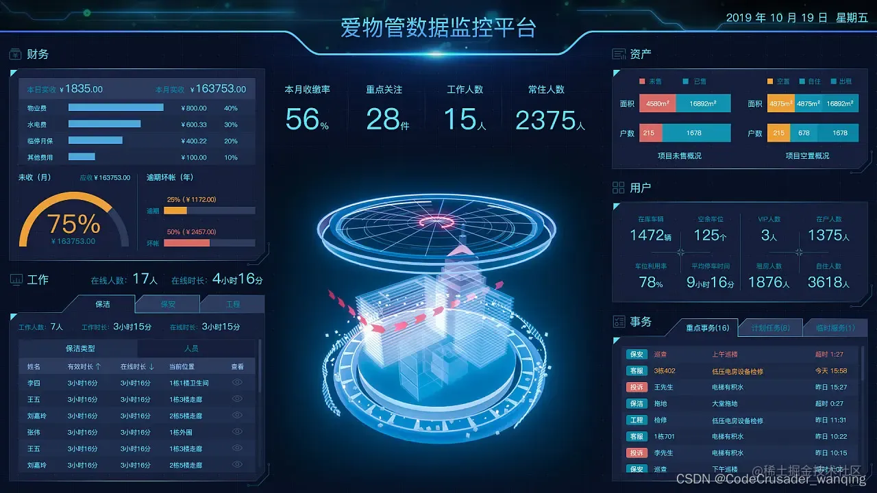 Vue + ECharts大屏可视化_vue大屏可视化模板-CSDN博客