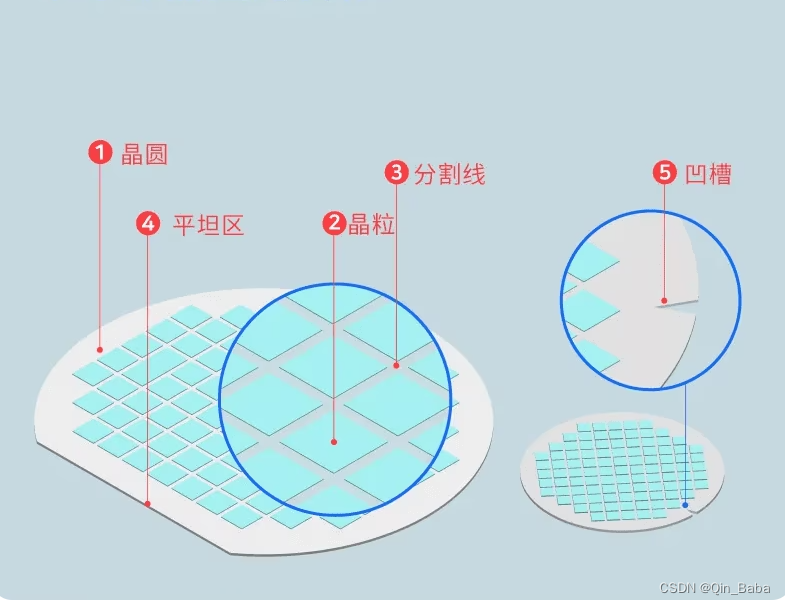 半导体测试（一）_wafer晶向与notch方向-CSDN博客