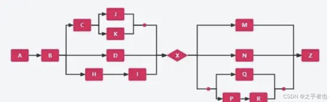 JAVA面试题分享四百四十二：SpringBoot 引入 liteflow 规则引擎_java liteflow-CSDN博客