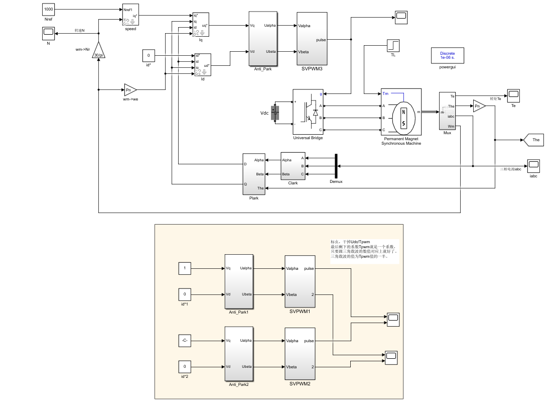 SVPWM控制技术+SIMULINK仿真分析_svpwm仿真-CSDN博客