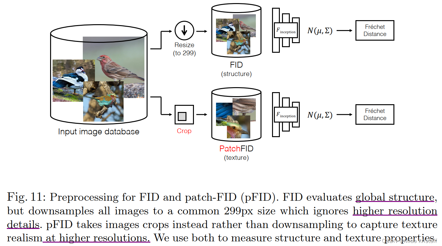 生成评价指标——KID、patch-FID与CMMD_kid指标-CSDN博客