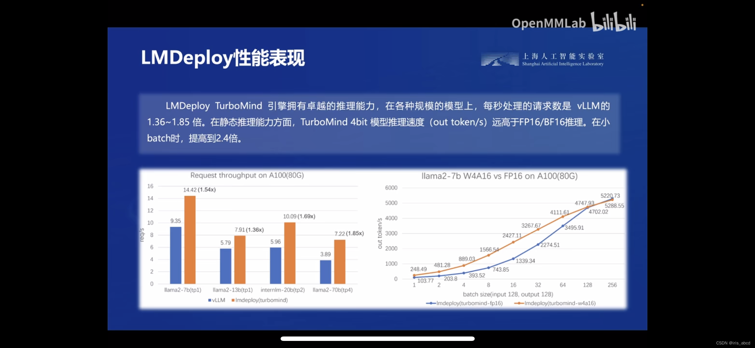 InternLM 实战营第五课：LMDeploy 量化部署 LLM 实践（笔记）_internlm cpu搭建-CSDN博客