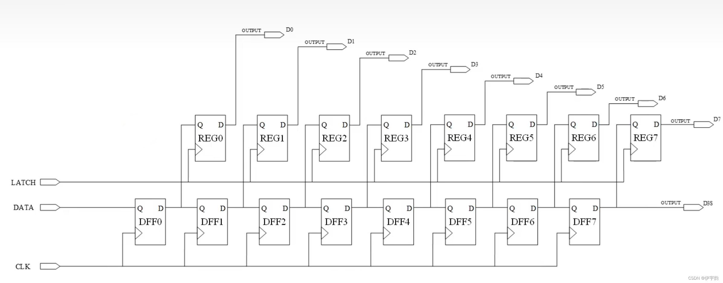 FPGA_数码管显示（74HC595芯片）_74hc595 fpga csdn-CSDN博客