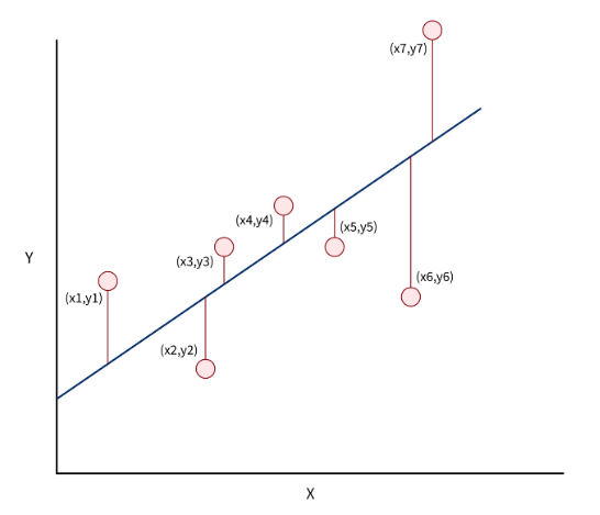 高级tensorflow Tensorflow函数式api：自定义层和损失函数tf 自定义交叉熵损失函数 Csdn博客 5769