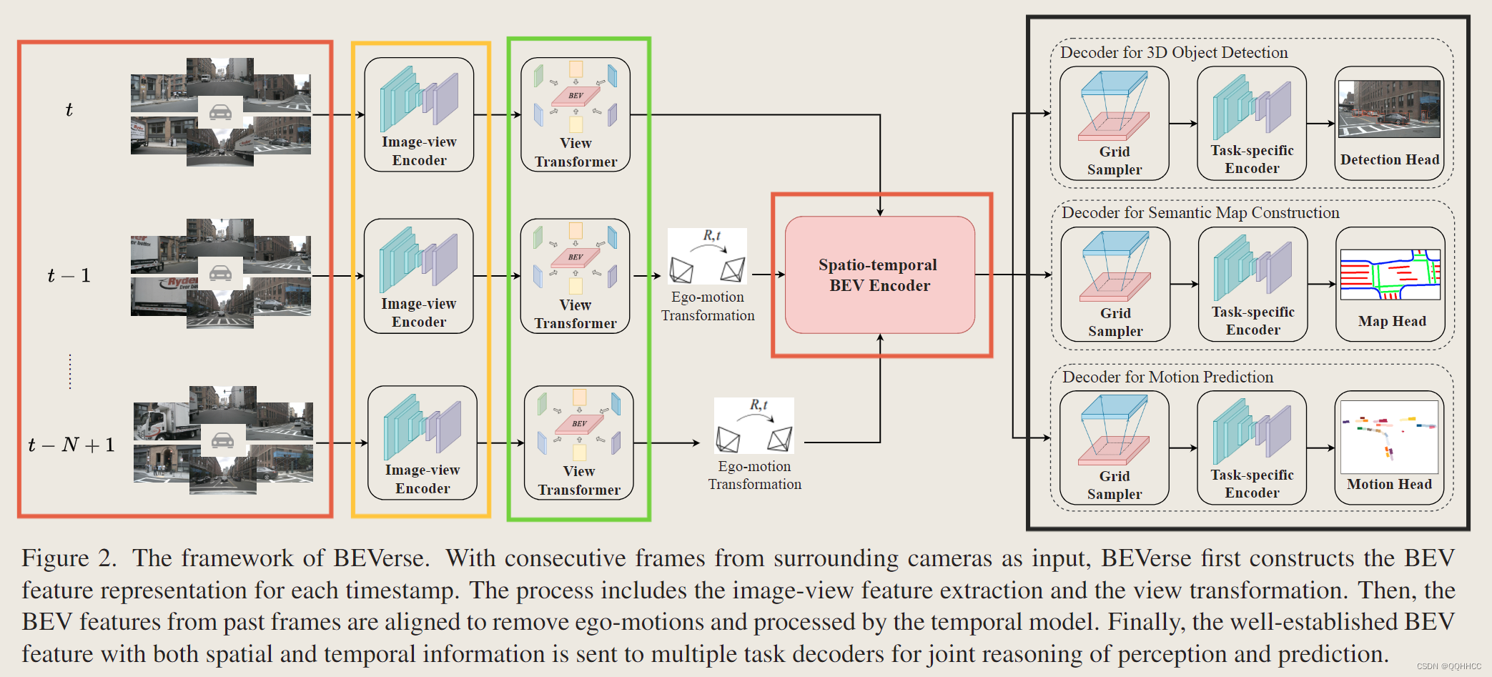 [readpaper] BEVerse: Unified Perception and Prediction in Birds-Eye-View for Vision-Centric ...