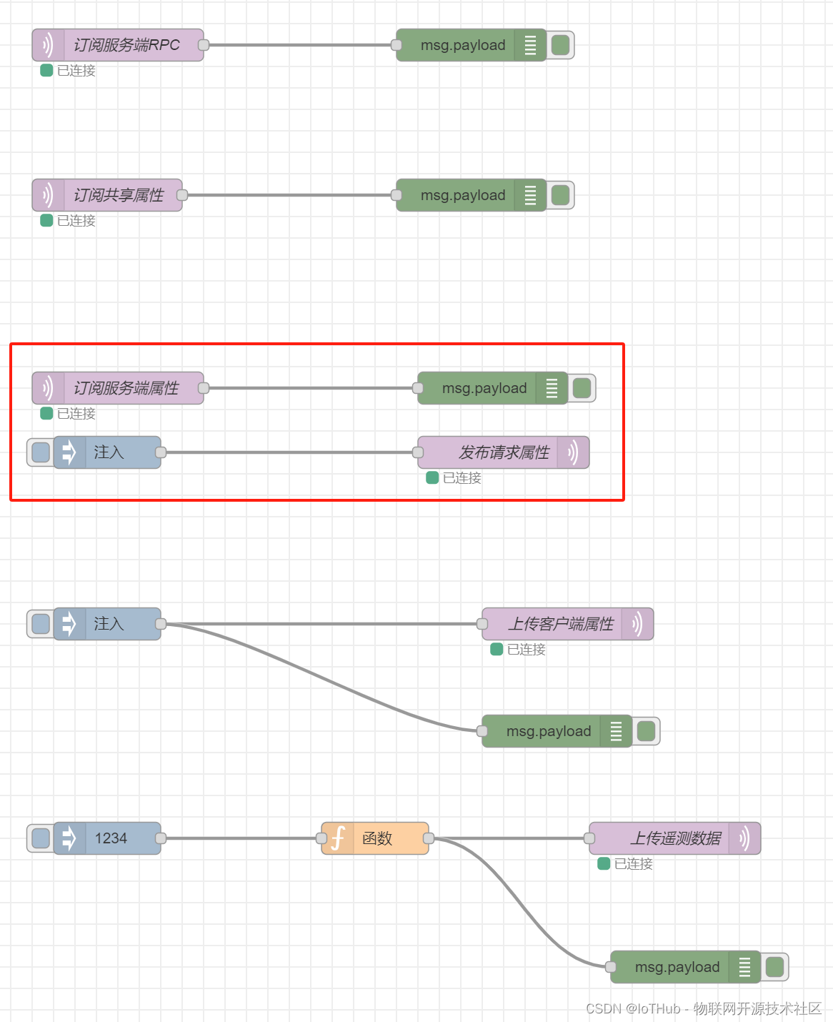 Node-RED 连接 ThingsBoard_thingsboard node red-CSDN博客