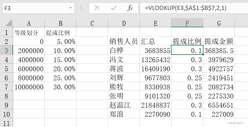 Excel Vlookup函数_vlookup数字格式和文本格式-CSDN博客