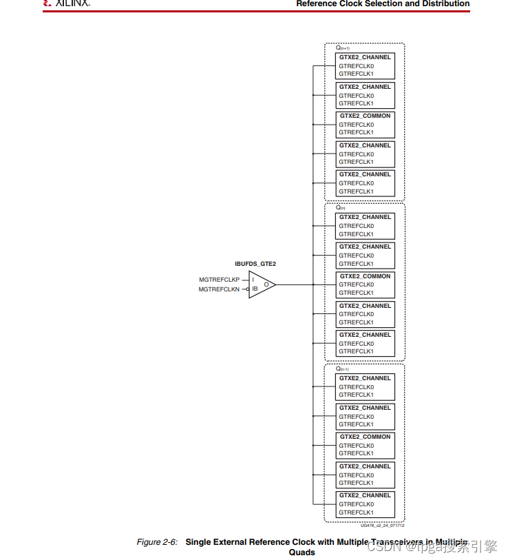 GTXE2_COMMON 原语_gtxe2 common-CSDN博客