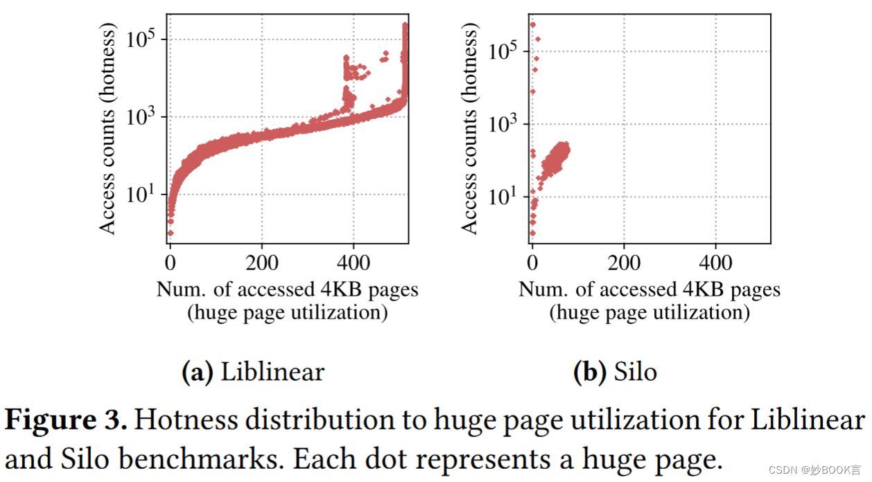 Memtis: Efficient Memory Tiering with Dynamic Page Classification and Page Size Determination ...