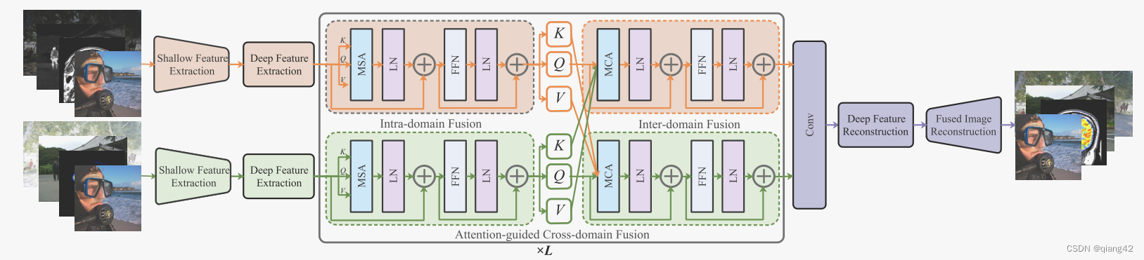 图像融合论文baseline及其网络模型_u2fusion-CSDN博客