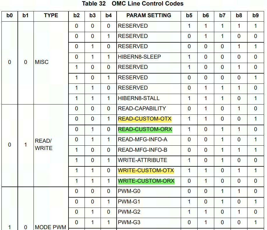 MIPI MPHY学习-CSDN博客