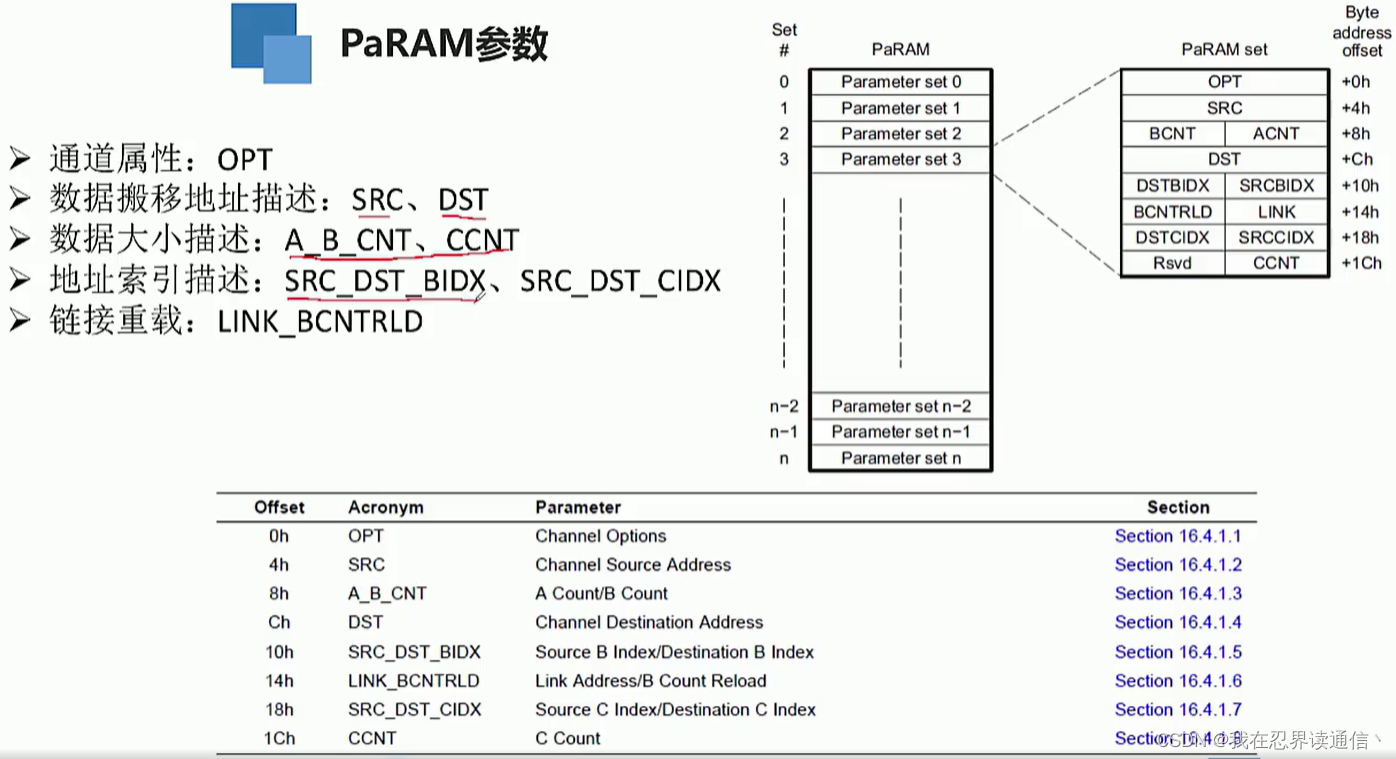 TMS320C6748的EDMA3技术总结-CSDN博客