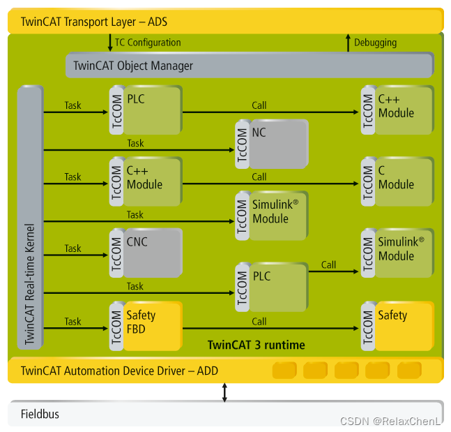 TwinCAT程序开发01-TwinCAT概述及硬件类别-CSDN博客