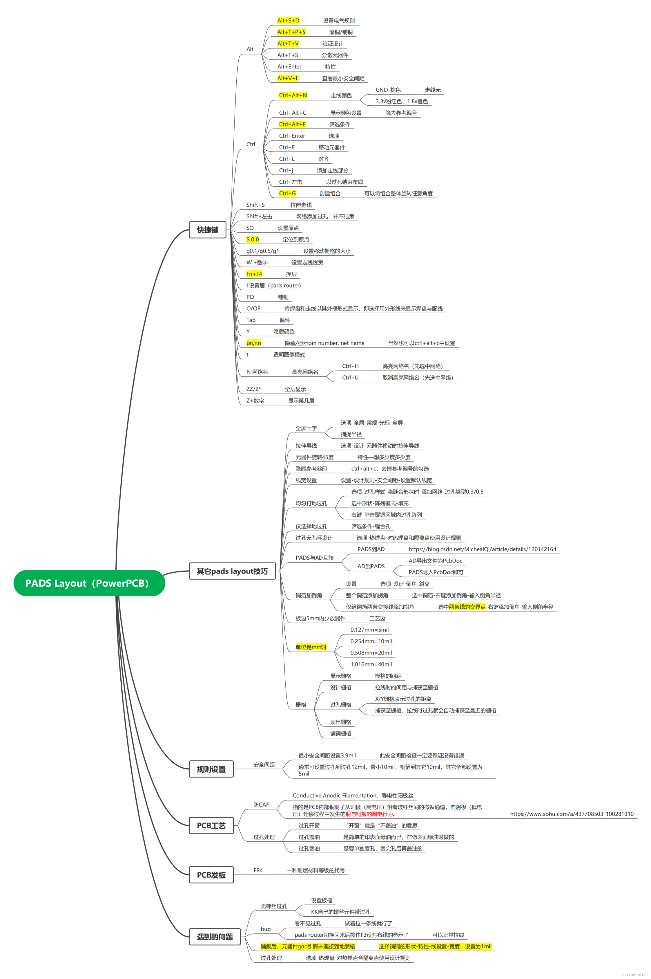 PADS Layout技巧_pads倒角圆弧比率-CSDN博客