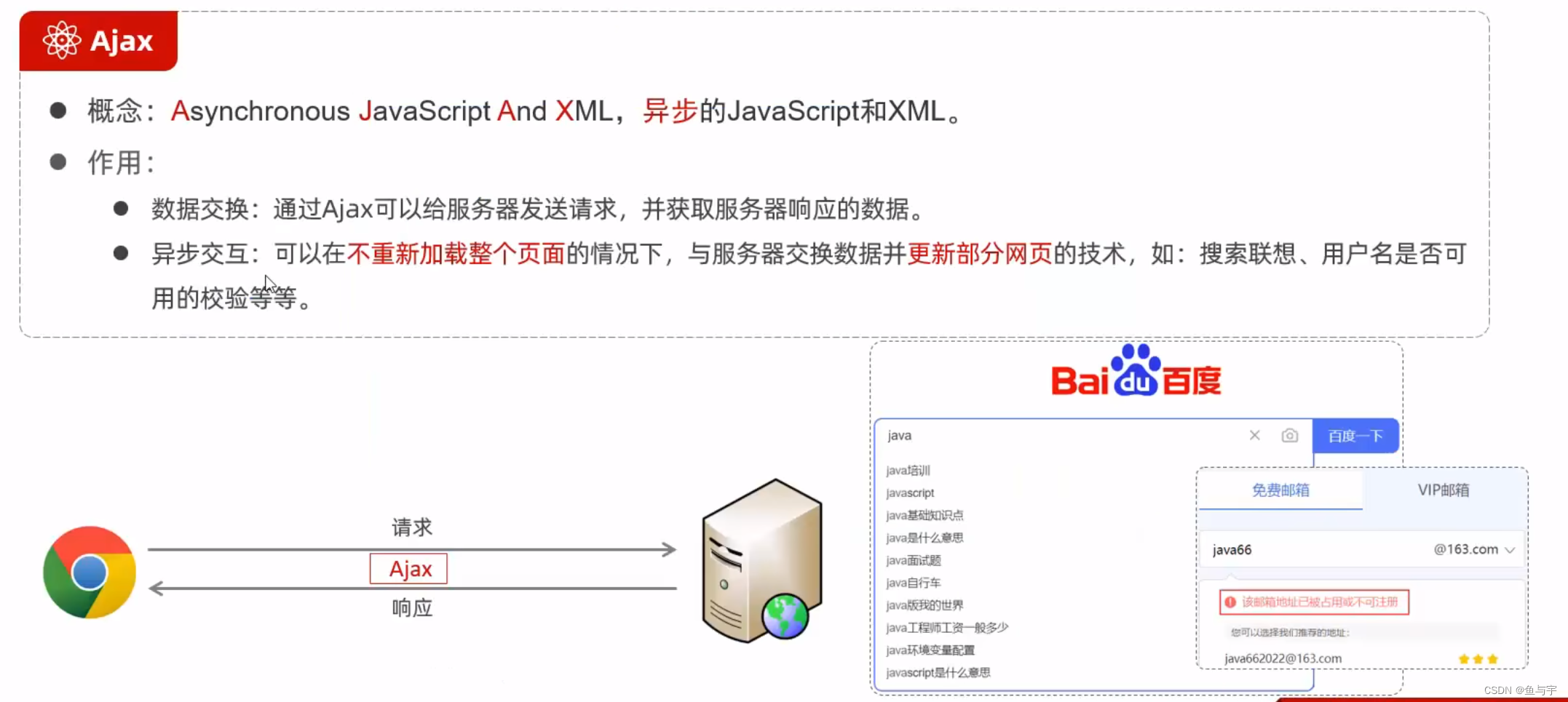 VUE_2.0（前端框架）+Ajax_vue3.0 框架-CSDN博客
