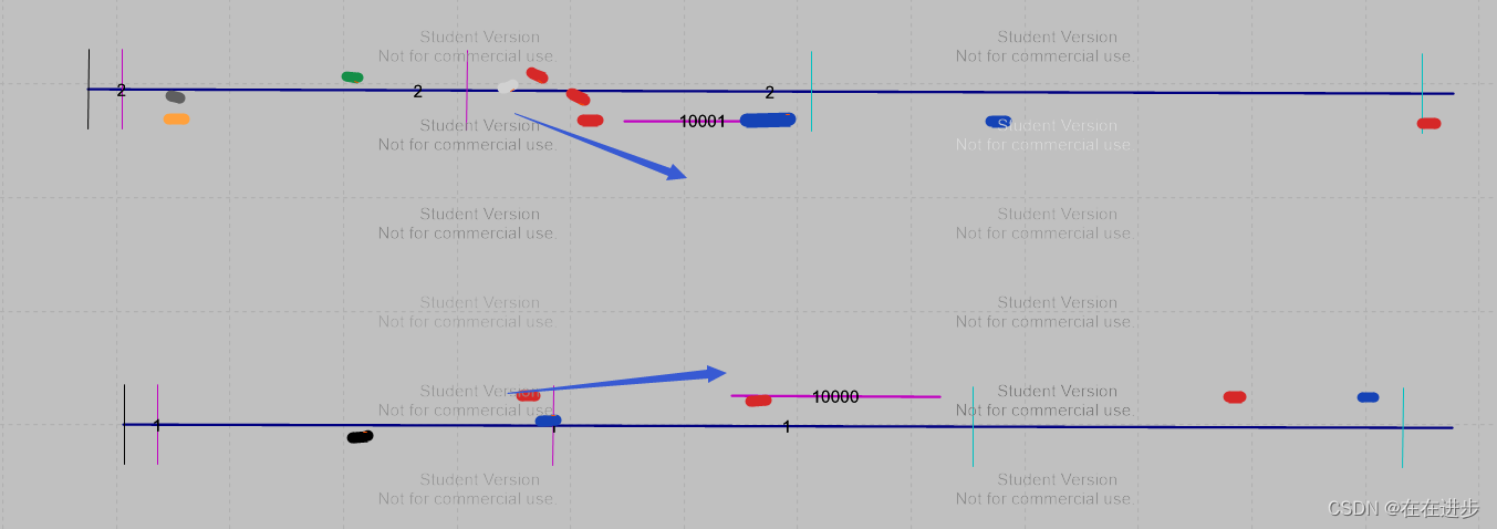 VISSIM仿真——模拟交通事故不能通行的效果_vissim可以对交通事故进行仿真吗?-CSDN博客