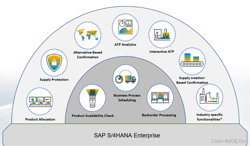 SAP aATP 总结-CSDN博客
