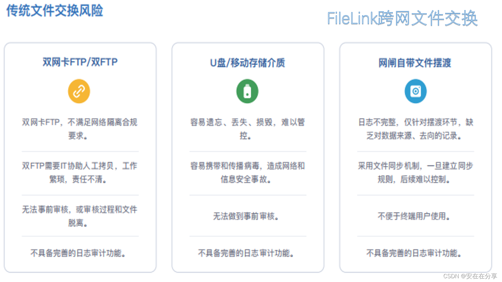 超大文件传输不用等！FileLink跨网文件传输妙传！_filelink 使用方法-CSDN博客