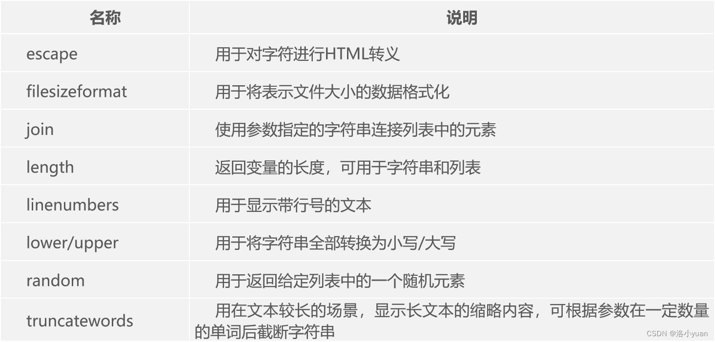 Python Web 模板python Web 模板 Csdn博客