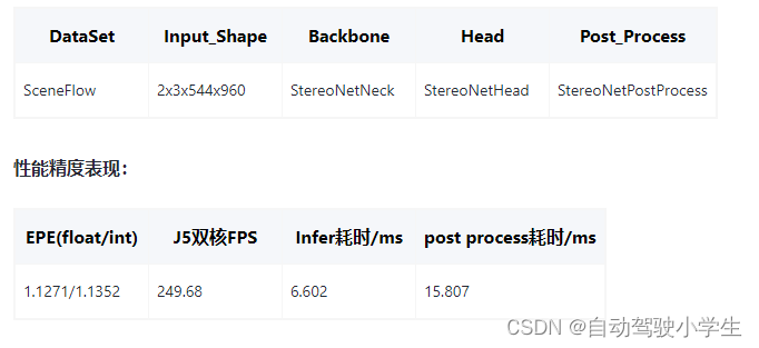 地平线J5芯片部署参考算法（2024.01.22）_j5算法部署-CSDN博客