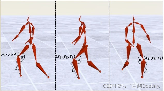 论文阅读笔记《FLEX: Extrinsic Parameters-free Multi-view 3D Human Motion Reconstruction》_motionet: 3d ...