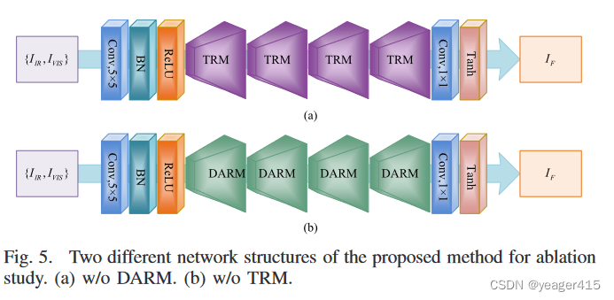 【红外与可见光图像融合】DATFusion：DATFuse: Infrared and Visible Image Fusion via Dual Attention Transformer ...