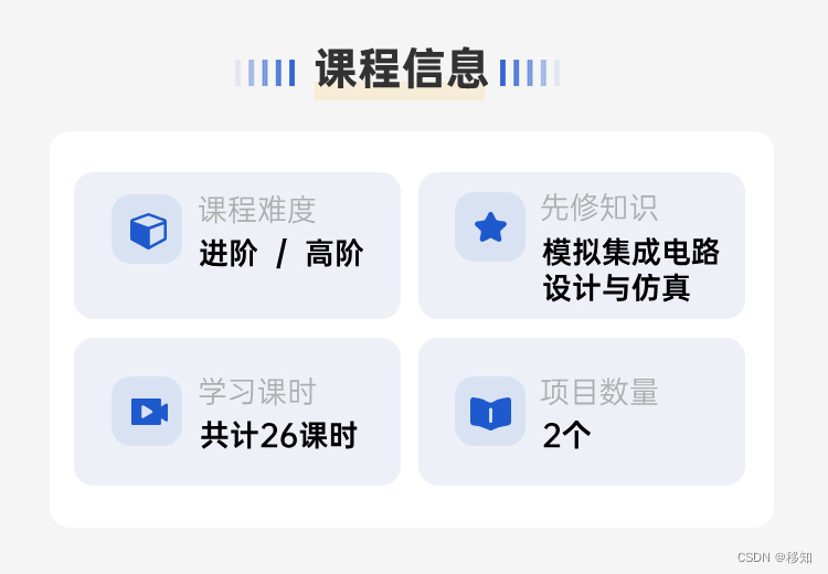 模拟ic进阶—30天学会sigma Delta Σ Δ Adc 设计 移知sigma Delta Adc Csdn博客