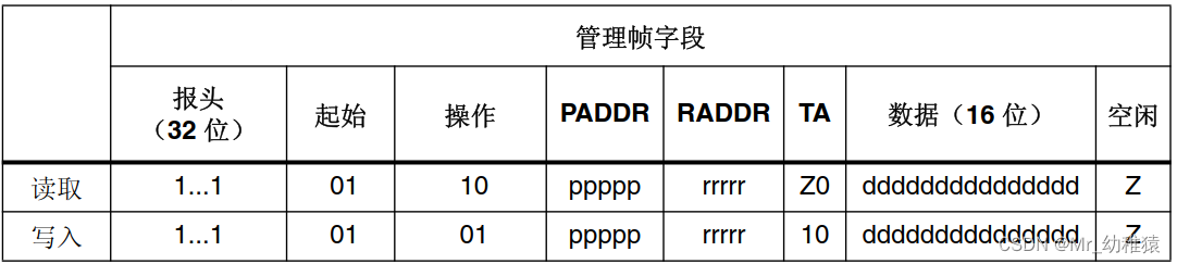 STM32以太网（ETH） 学习笔记1 —— ETH接口功能说明_stm32带以太网-CSDN博客