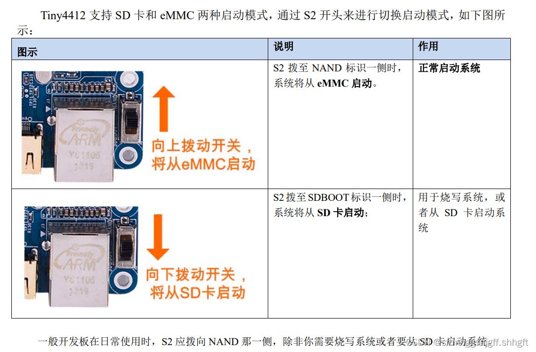 友善之臂Tiny4412的嵌入式实验（一）_友善之臂4412-CSDN博客