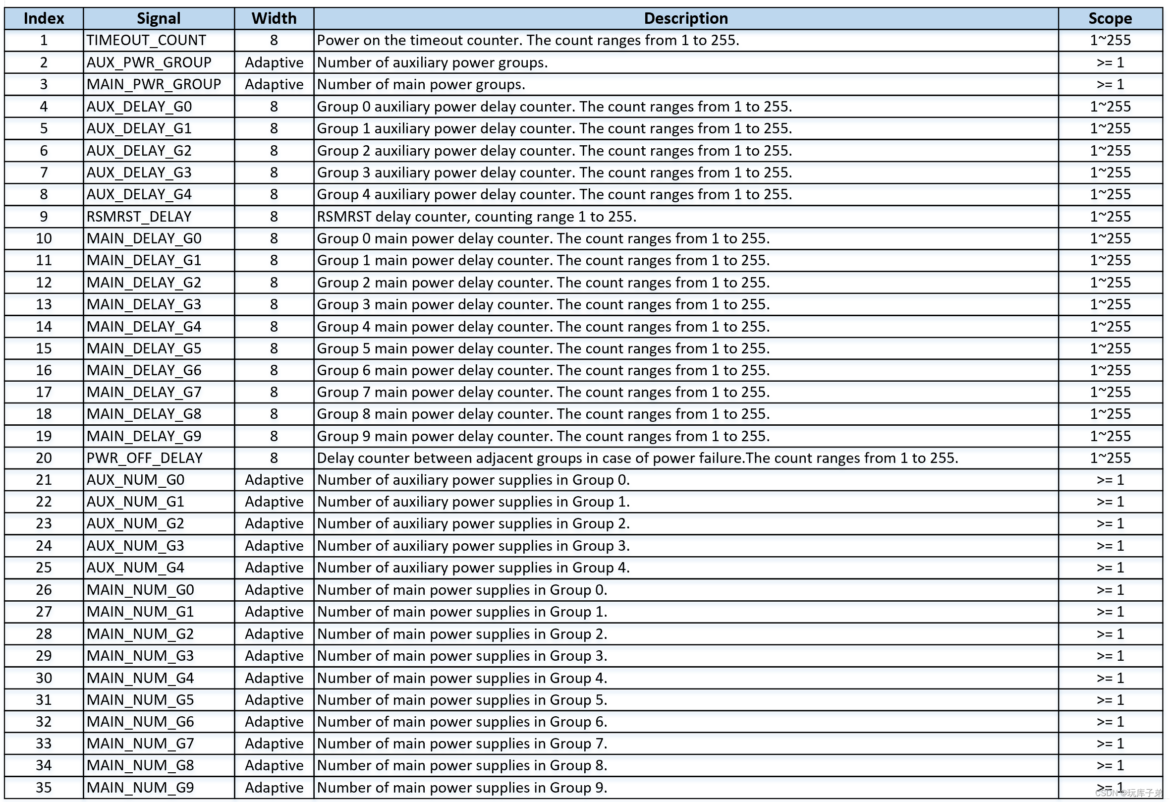 X86 CPU Power Sequence控制之FPGA代劳_intel bhs平台-CSDN博客