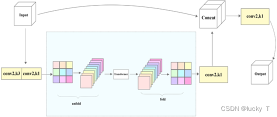 舌象分割：自己改进的Deeplabv3_an improved tongue image segmentation model based -CSDN博客