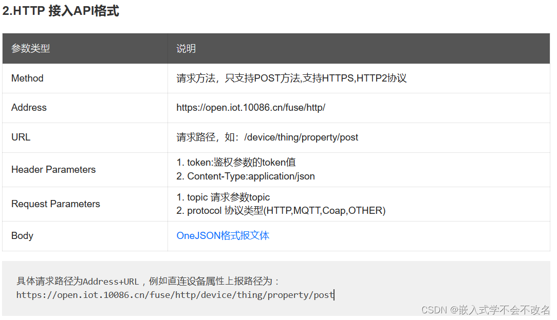 基于新版onenet的http上报设备数据python代码适用树莓派和本地_onenet信息进入手环修改代码-CSDN博客