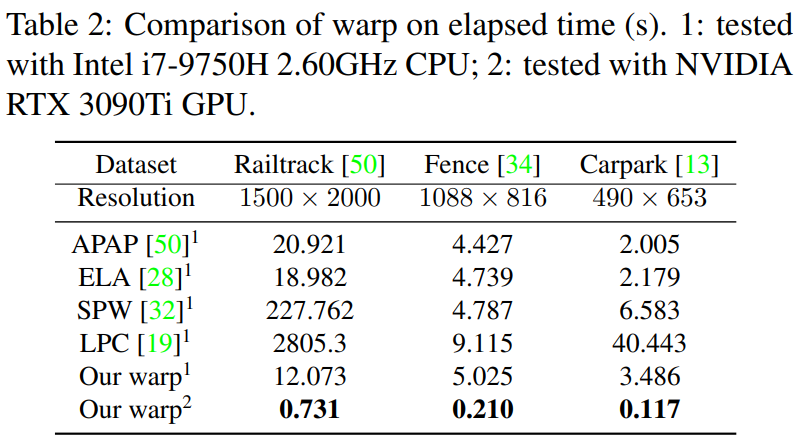阅读笔记（ICCV 2023）Parallax-Tolerant Unsupervised Deep Image Stitching-CSDN博客