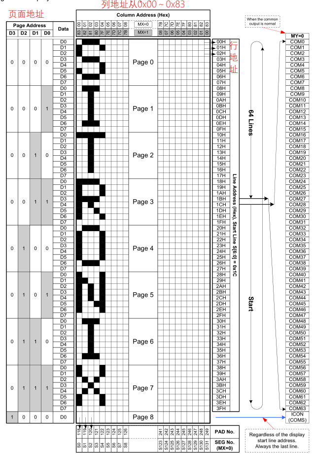 LCD（五）ST7565 132*65单色点阵驱动芯片-CSDN博客