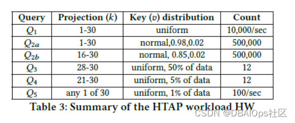 深度干货！聊聊HTAP（二）-CSDN博客