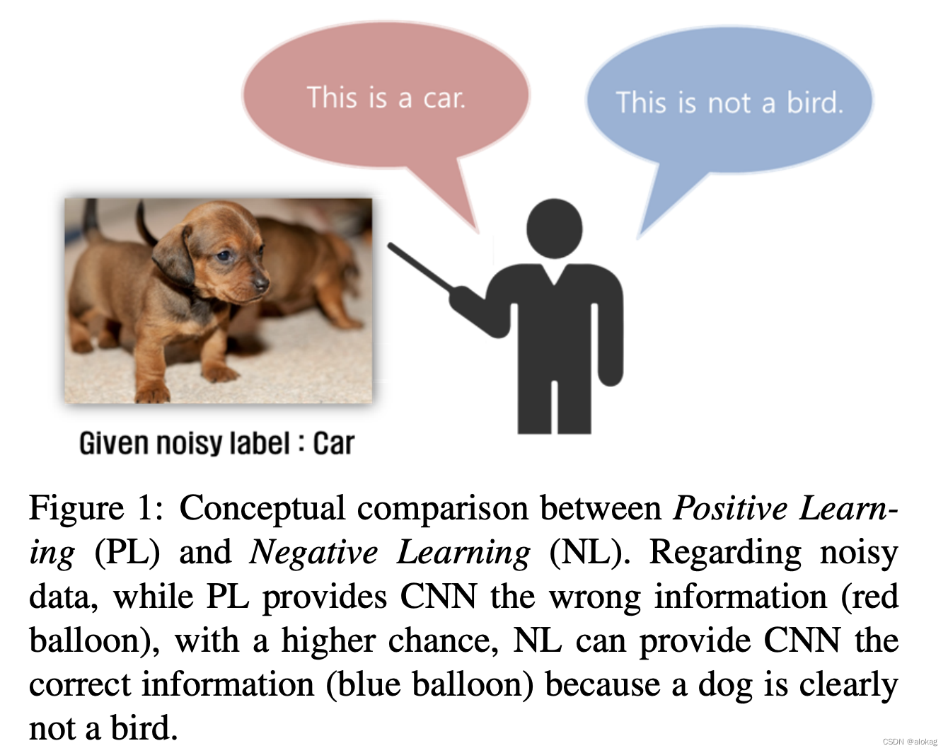 【学习日记week11】不完备的多模态哈希方法，基于对比学习的跨模态检索_跨模态哈希检索的数据集-CSDN博客