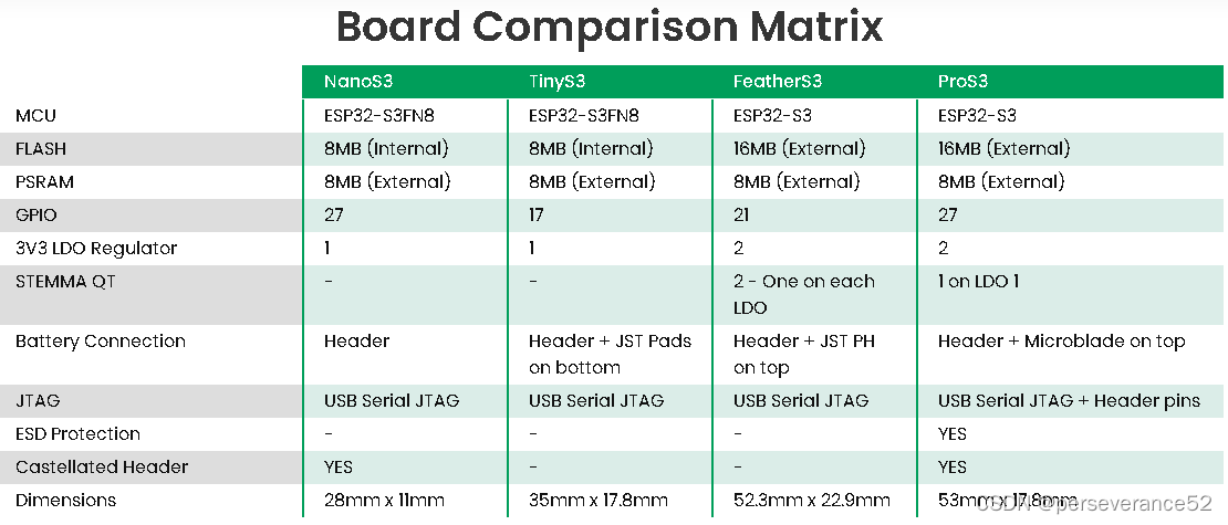 micropython RP2040/esp32/c3/s3自编译4MB/8MB/16MB固件分享_micro python固件-CSDN博客