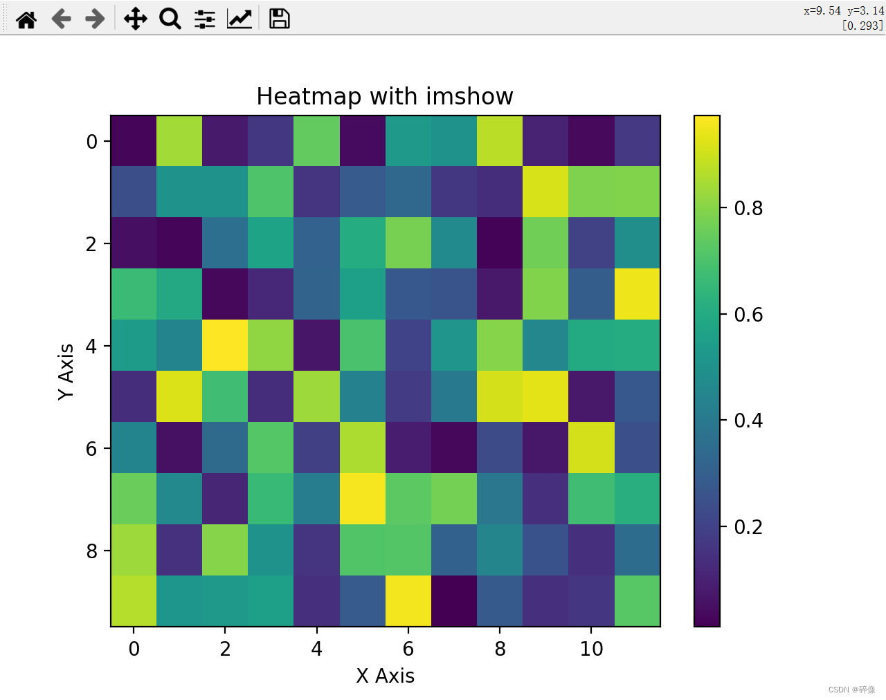 Python 可视化数据图表绘制 这篇就够了_python数据绘图-CSDN博客