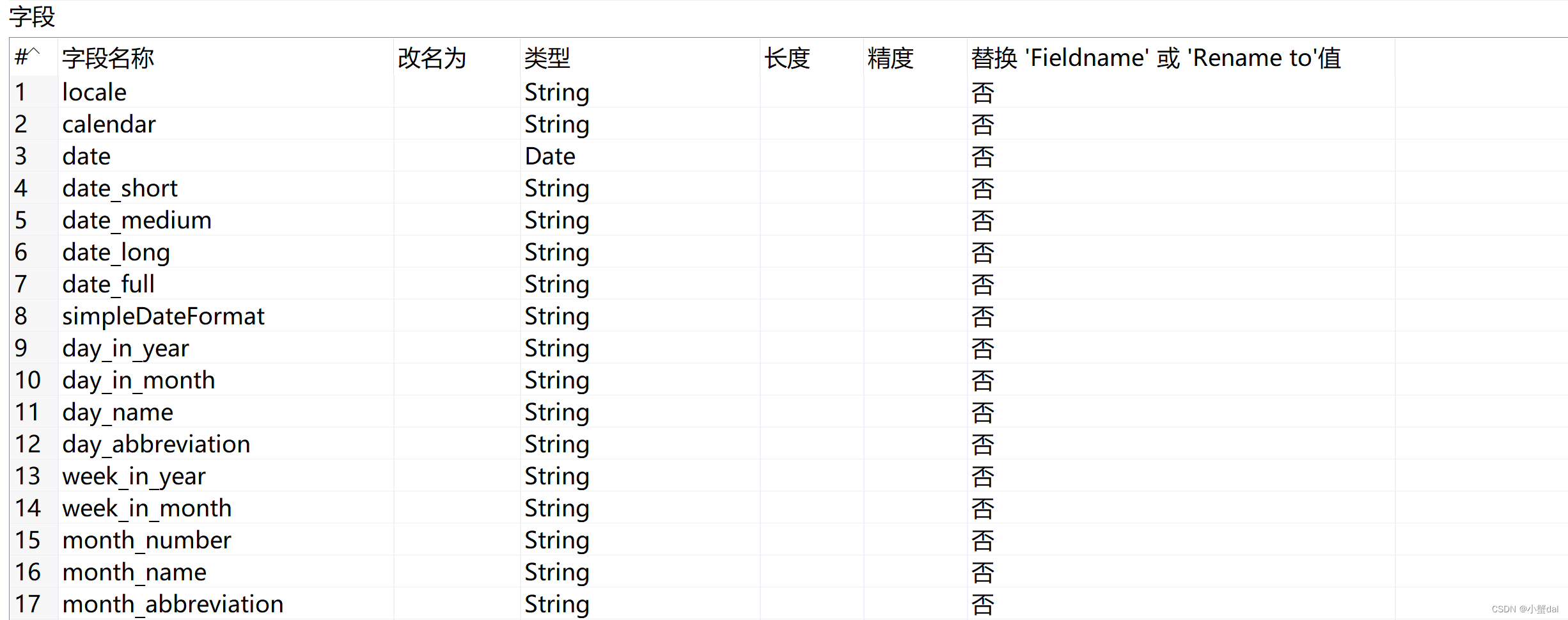 Sakila构建DVD租赁商店数据仓库（etl）-CSDN博客