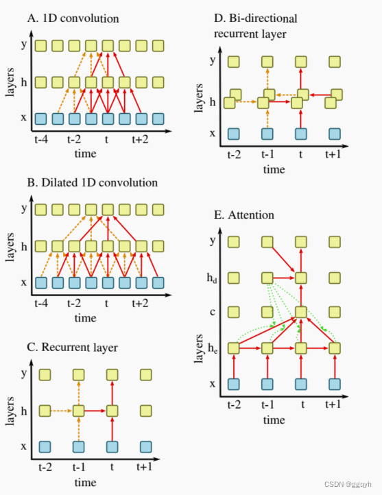 Deep Learning for Audio Signal Processing_音频 原始波形作为输入-CSDN博客