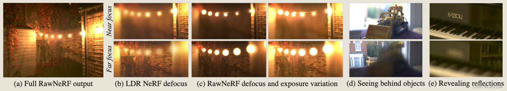 【论文阅读笔记】NeRF in the Dark: High Dynamic Range View Synthesis from Noisy Raw Images-CSDN博客