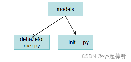 Vision Transformers for Single Image Dehazing基础知识_figs模型-CSDN博客