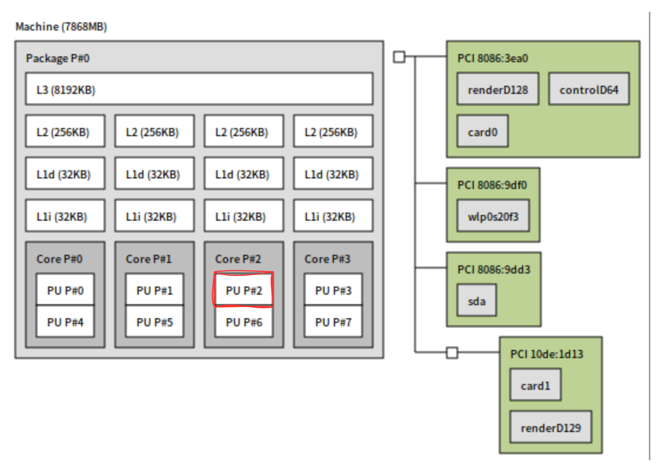 LINUX系统如何从多核CPU中隔离核心处理专用用户任务？_隔离 cpu linux-CSDN博客