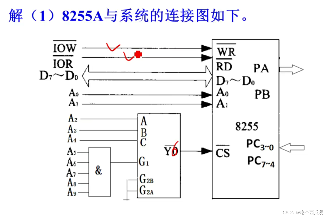 微机原理 专题-----------8255芯片 常考题型！_8255芯片考点-CSDN博客