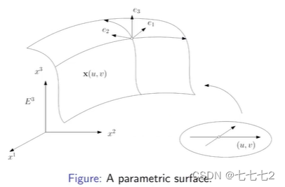 计算共形几何学习笔记20-曲面微分几何（古典）1_weingarten变换 e1-CSDN博客